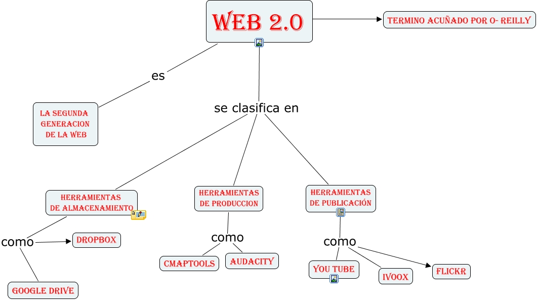 clase web